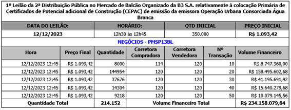 Resultado CEPAC | B3